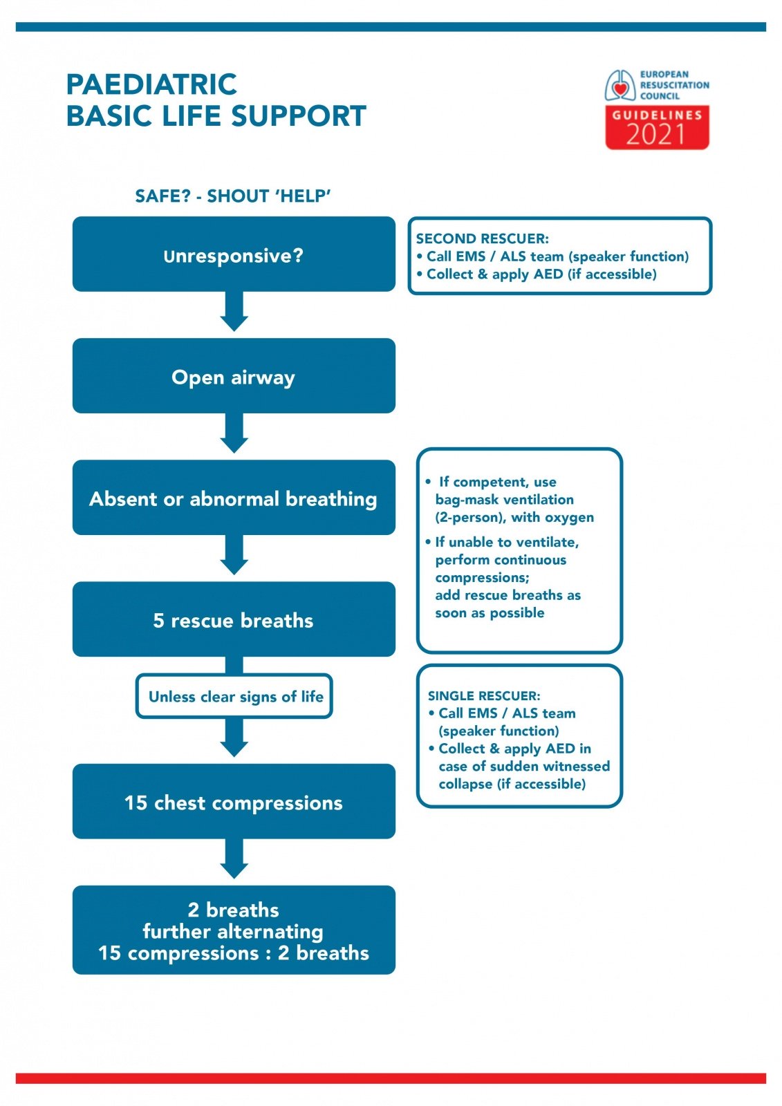 ERC pubblica le linee guida BLSD 2021
