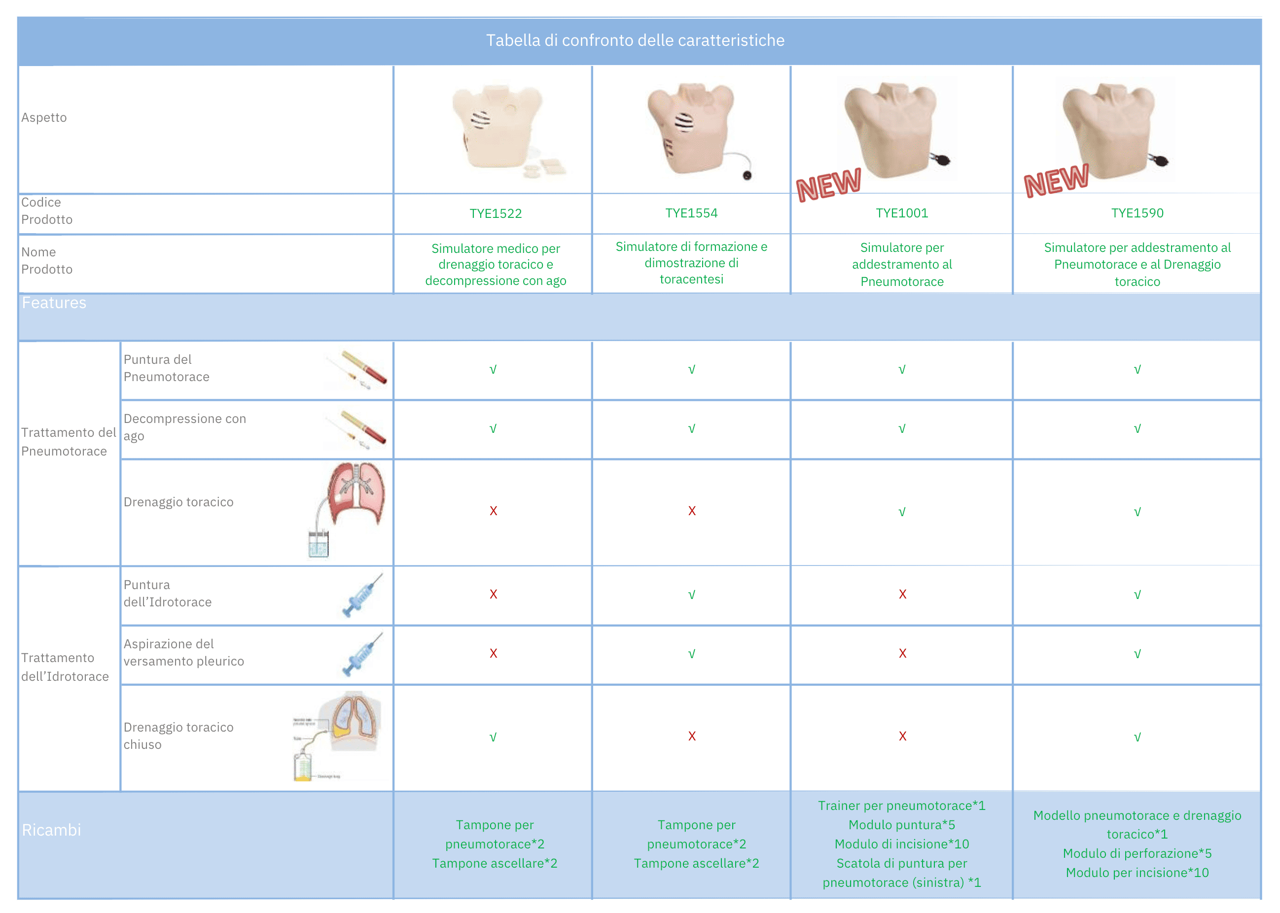 tabella confronto caratteristiche simulatori