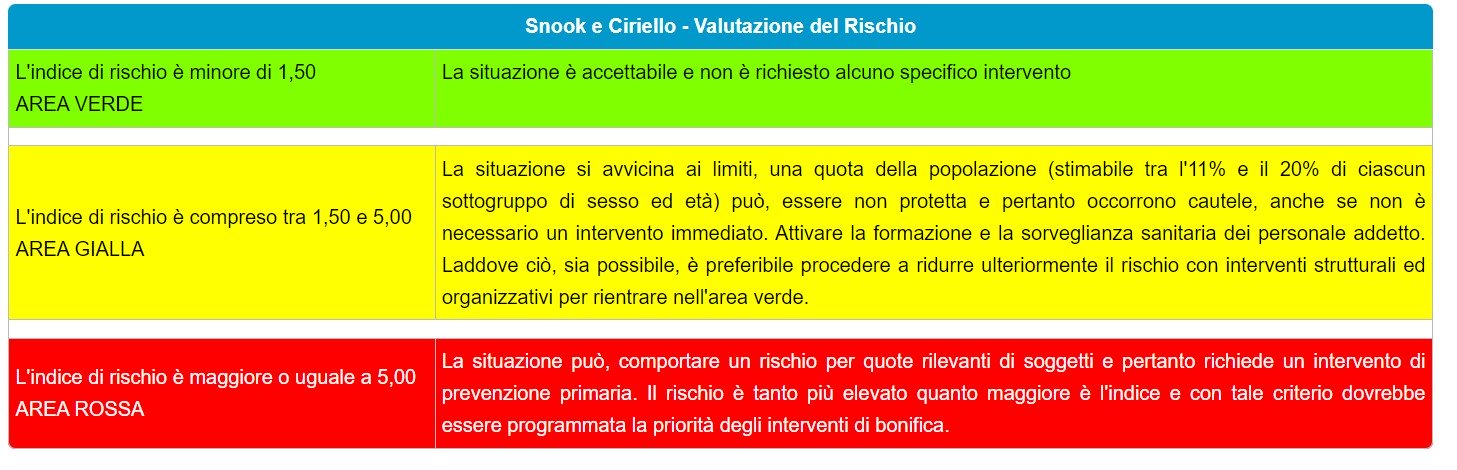 MAPO: Movimentazione Assistita dei Pazienti Ospedalizzati