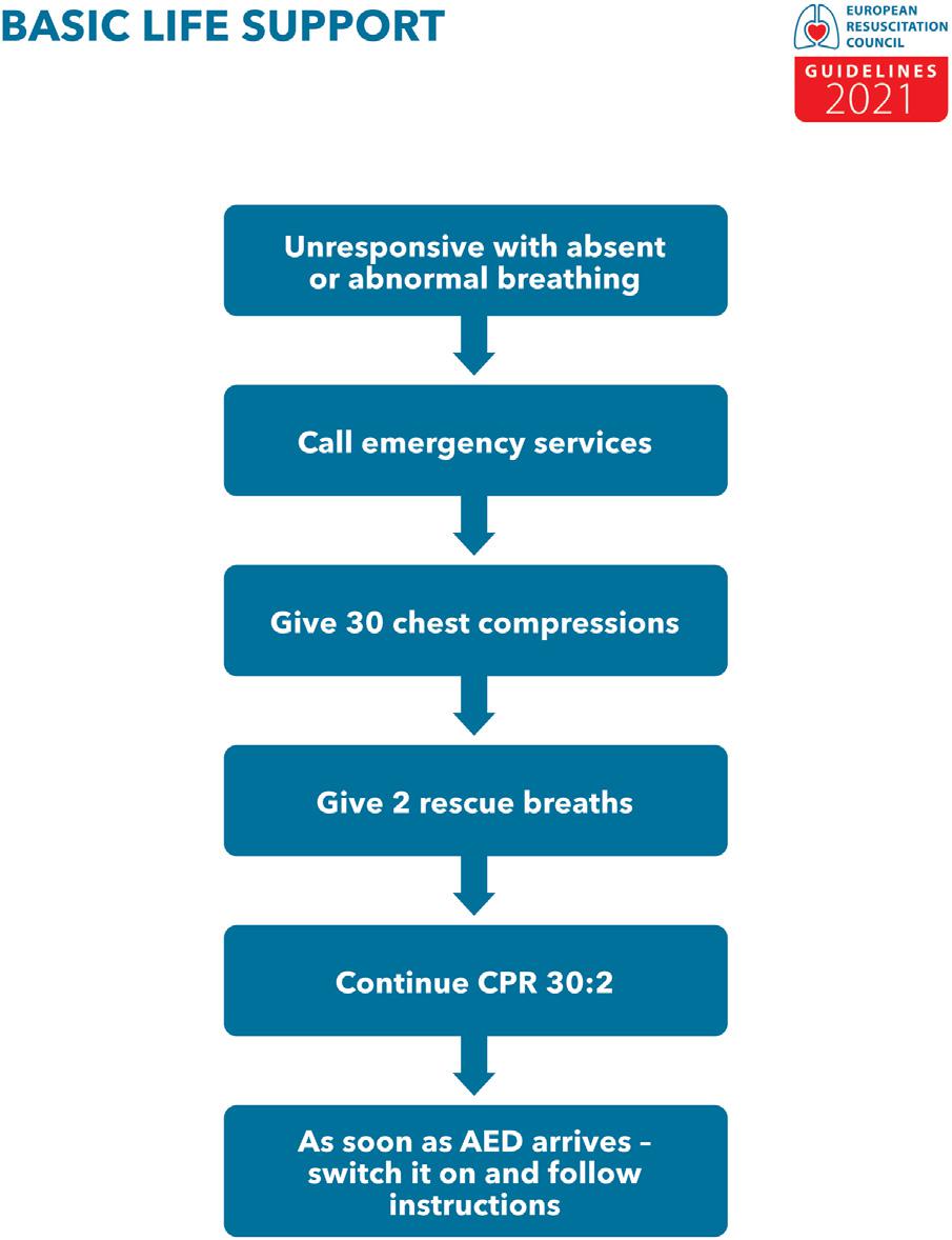 ERC pubblica le linee guida BLSD 2021