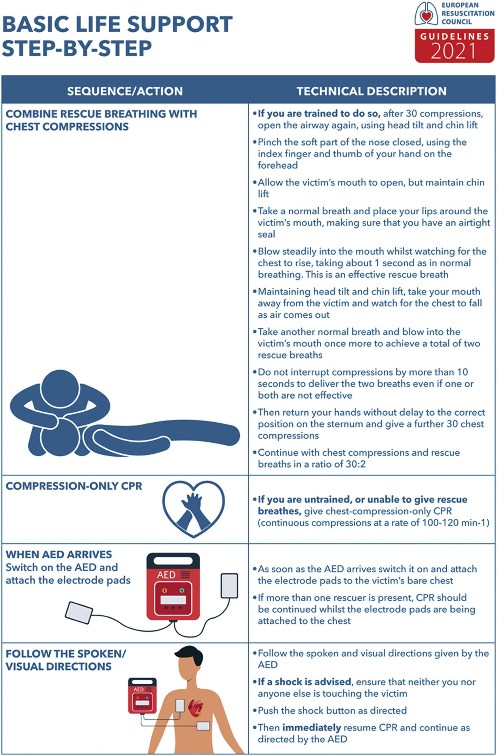 ERC pubblica le linee guida BLSD 2021