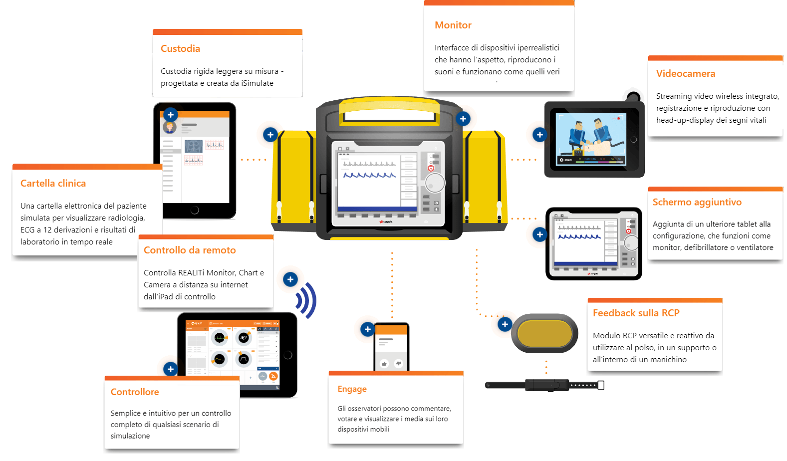 Isimulate Realiti 360